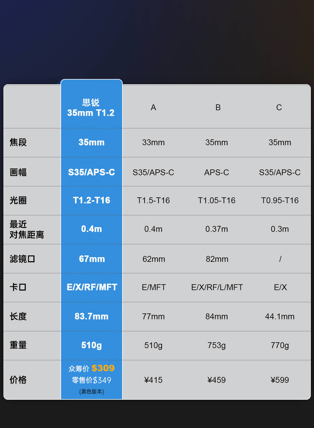夜行者S35 T1.2 电影镜头