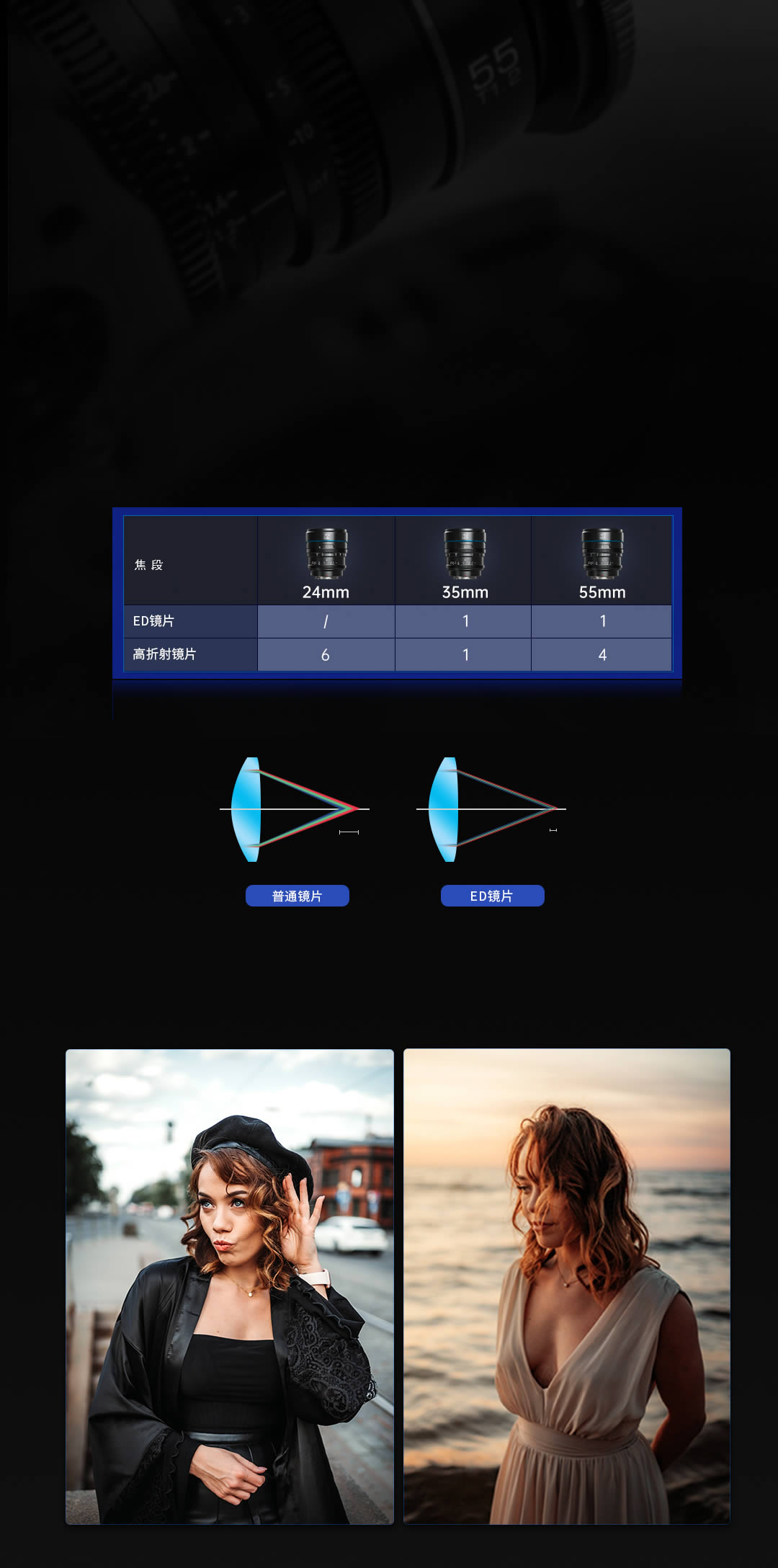 夜行者S35 T1.2 电影镜头